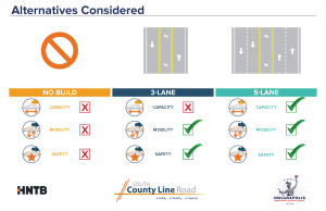 Documents – South County Line Road